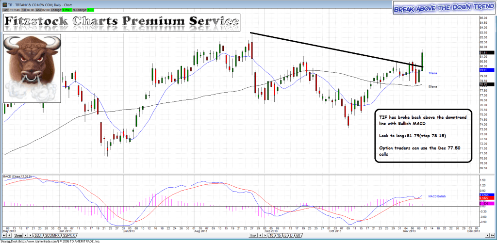 TIF - Fitzstock Charts