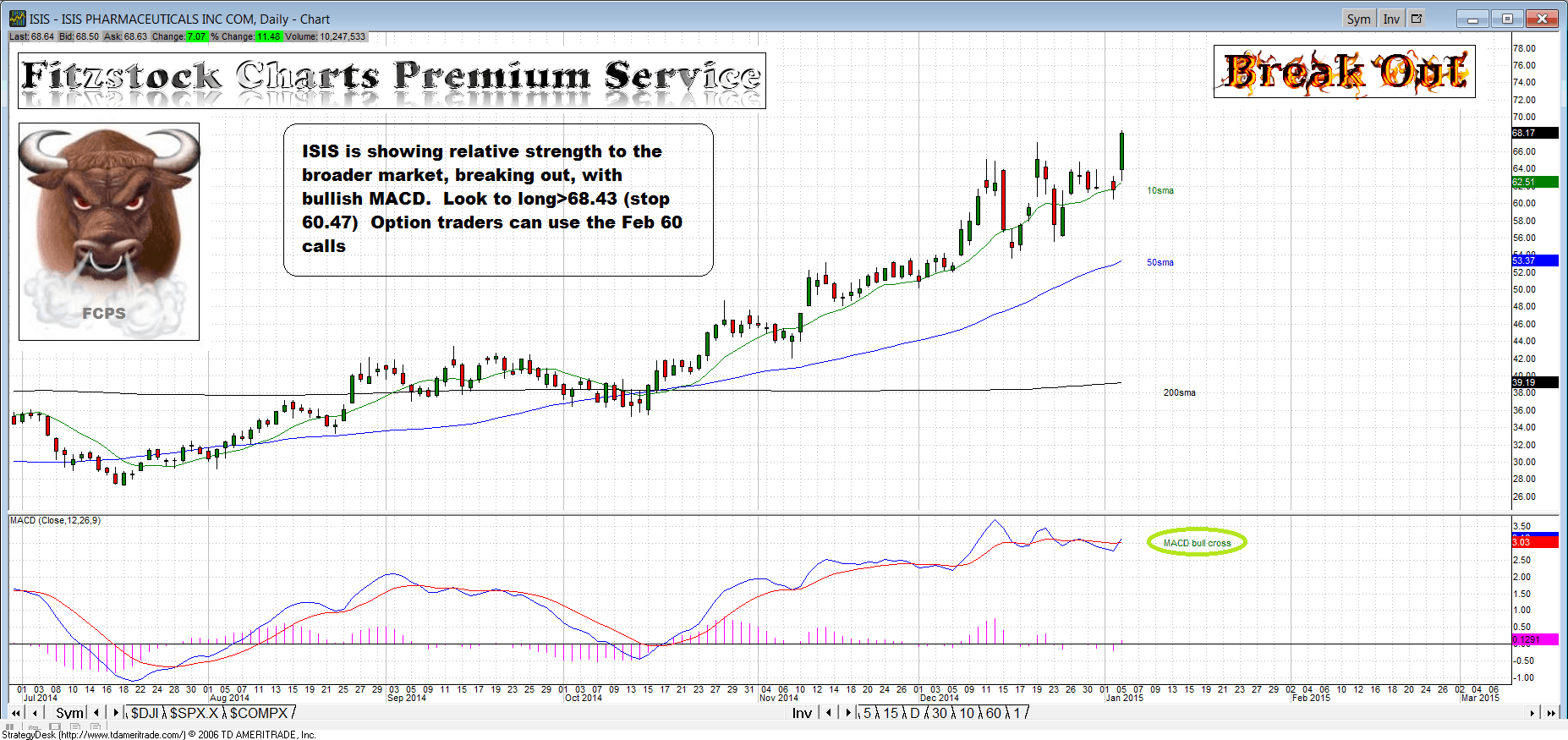 ISIS - Fitzstock Charts