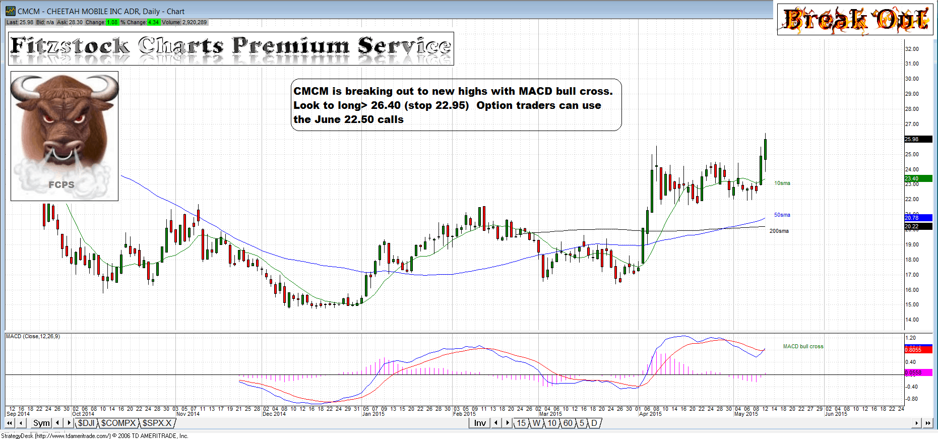 CMCM - Fitzstock Charts