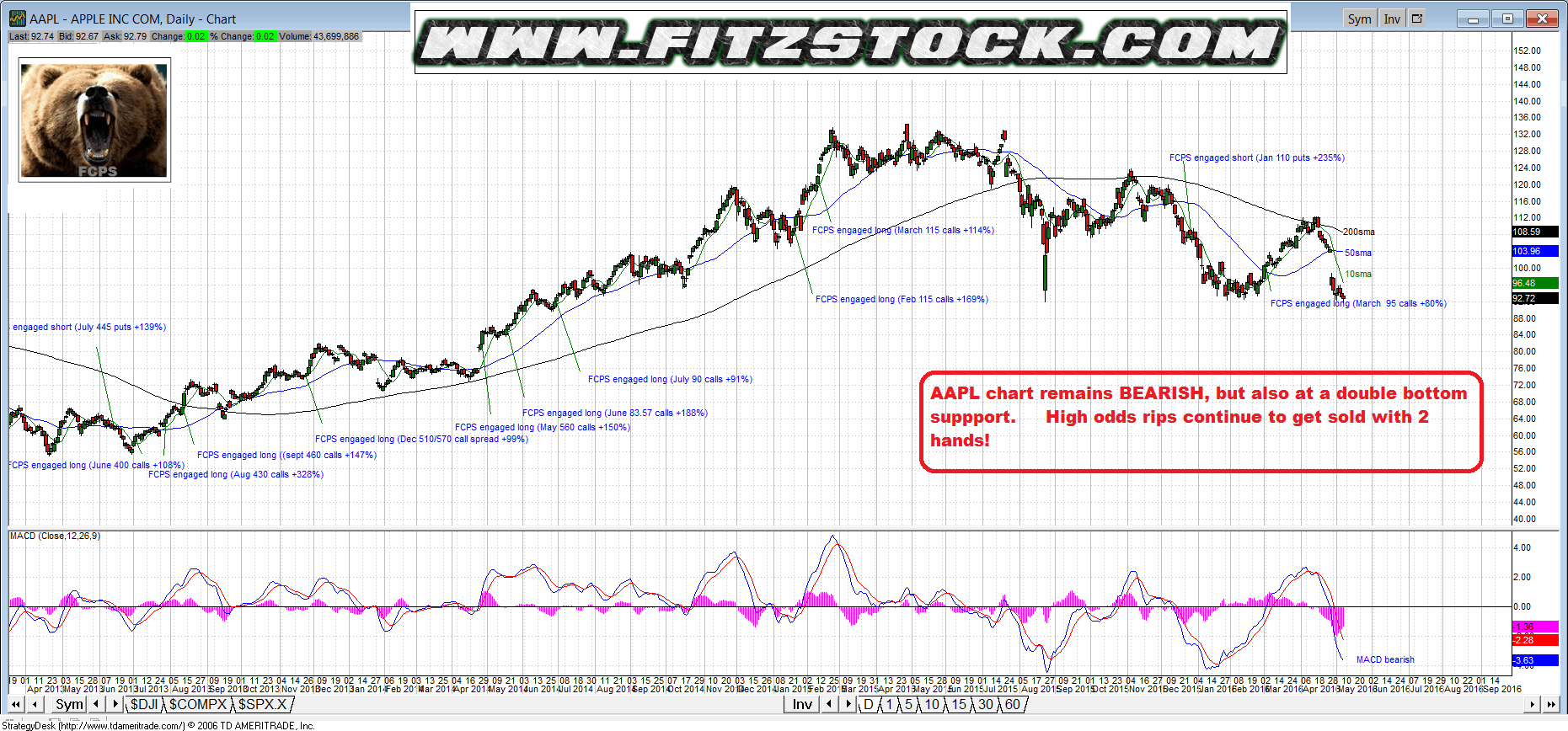 AAPL - Fitzstock Charts