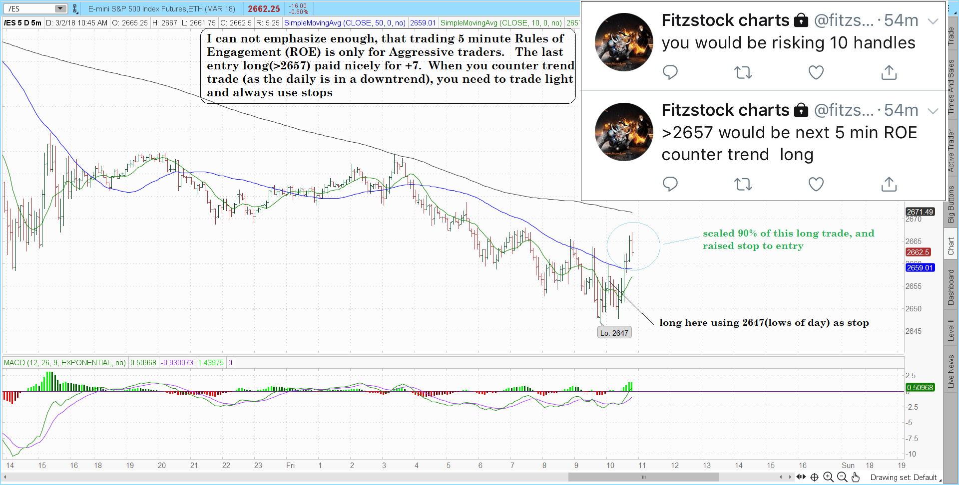 2018-03-02-TOS_CHARTS - Fitzstock Charts