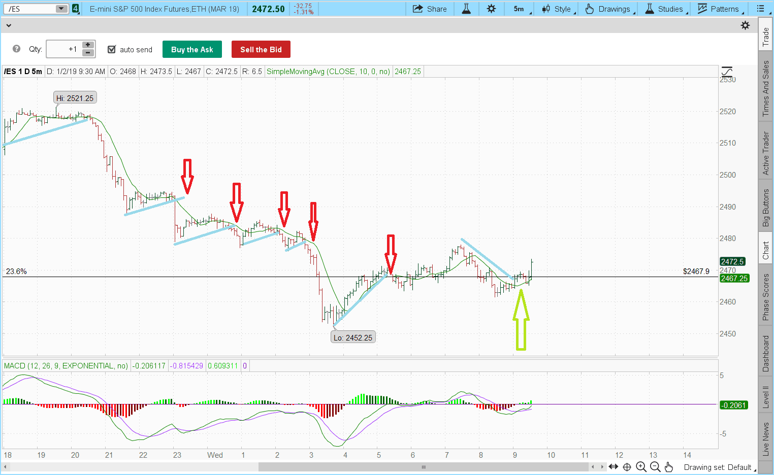 $ES_F 5 minute ROE-Trading Rules Of Engagement-Stock Trading Strategies ...