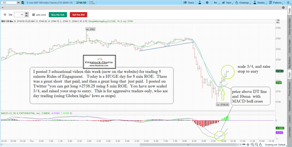 5 Min ROE- how to read stock charts-how to day trade-learn stock trading