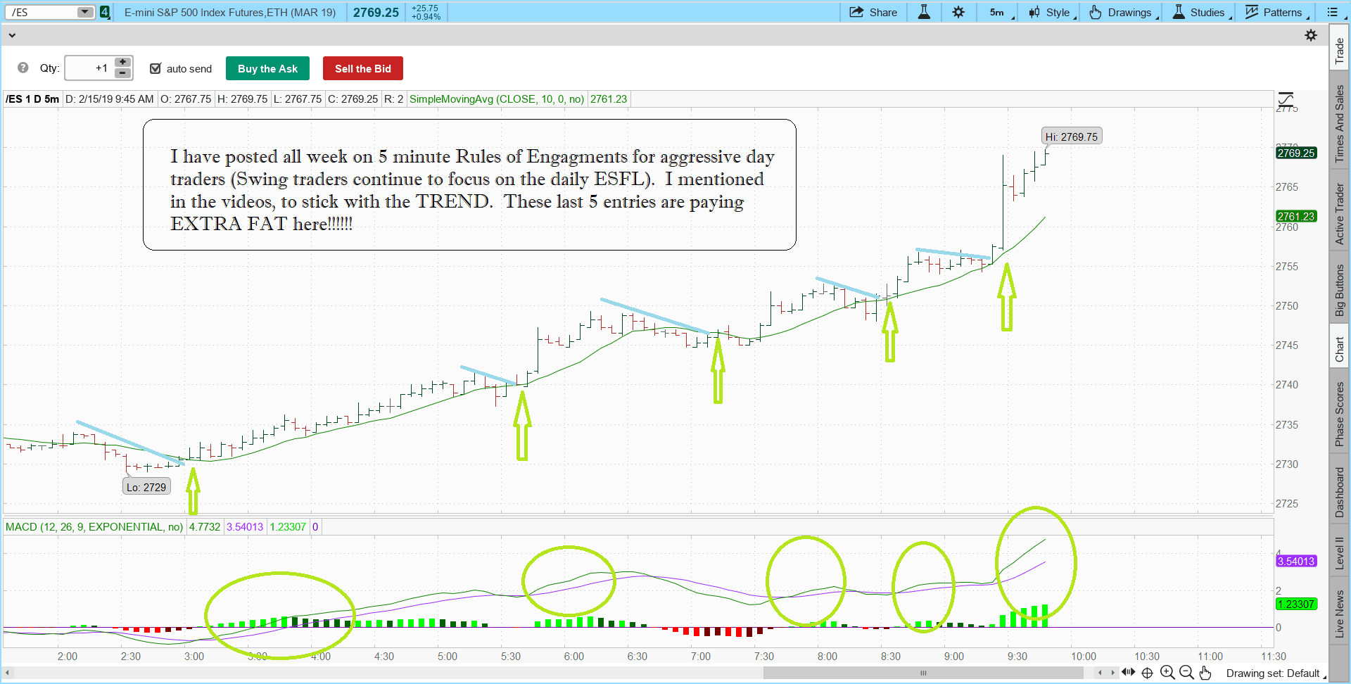 5 min ROE-how to read stock charts-how to day trade-learn stock trading