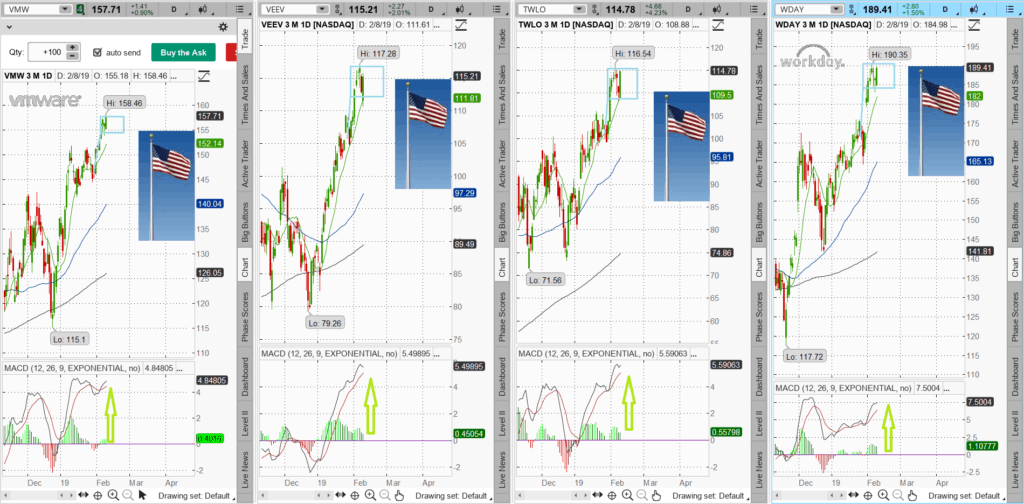 learn stock trading, how to read stock charts, how to day trade
