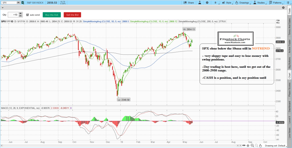 Stock Market Technical Analysis-Best Stock Chart Patterns