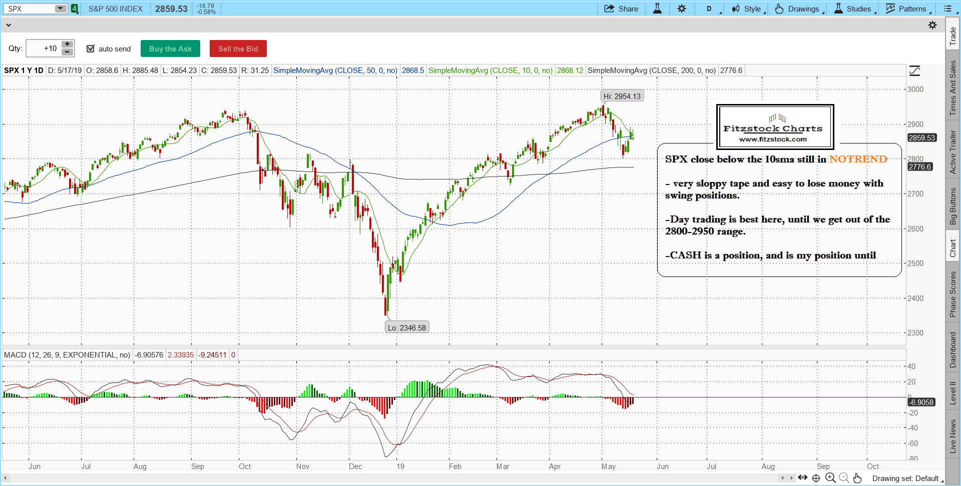 Stock Market Technical Analysis-Best Stock Chart Patterns