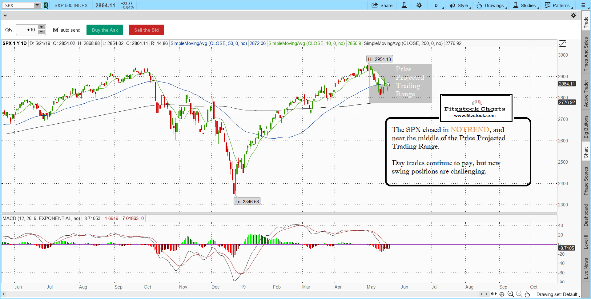 Stock Market Technical Analysis-Stock Chart Patterns-Learn Stock Trading