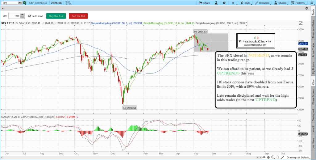 How To Read Stock Charts with Fitzstock Charts. Best Stock Charts
