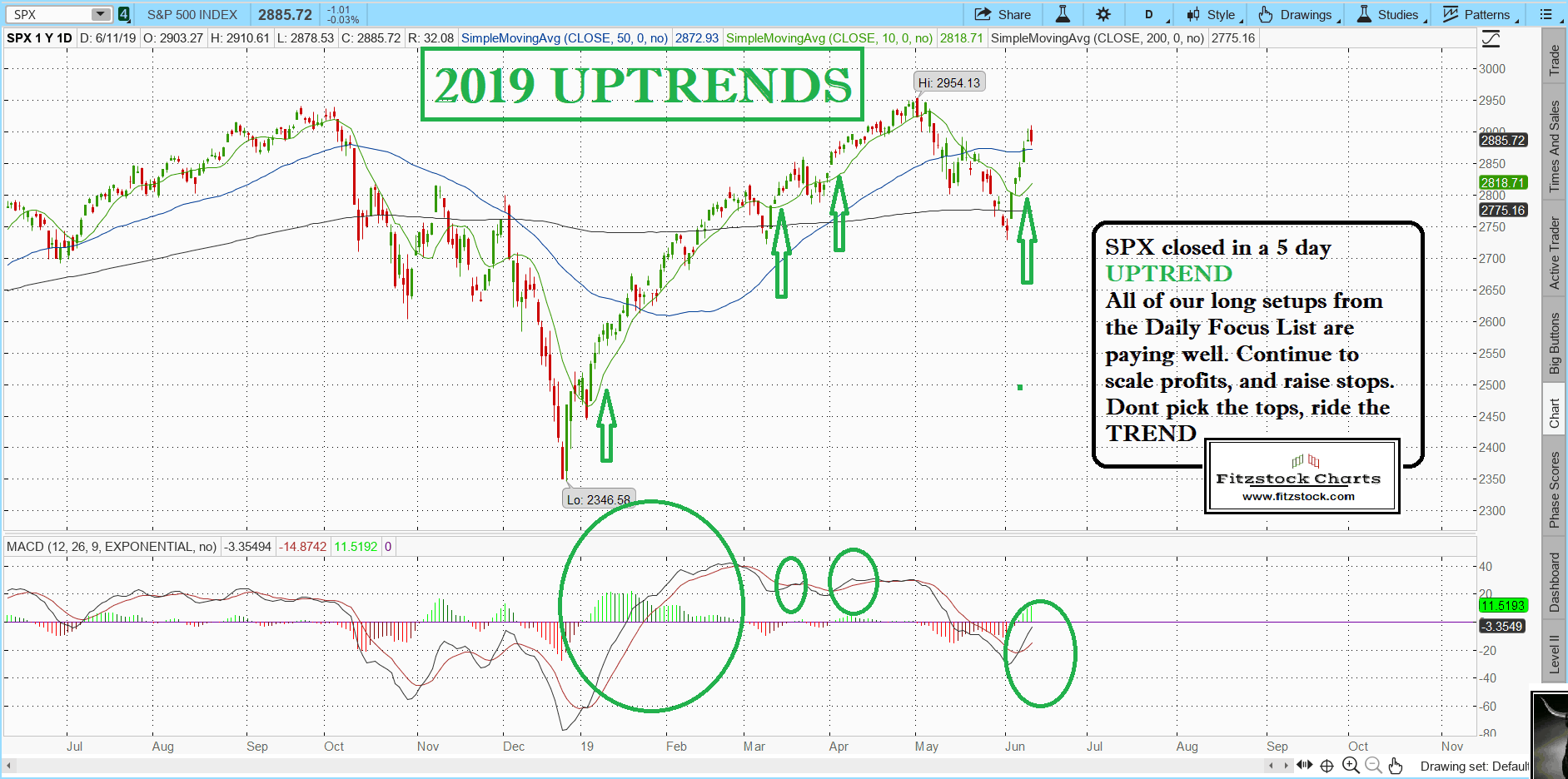 Best stocks to trade with stock chart analysis-Fitzstock Charts