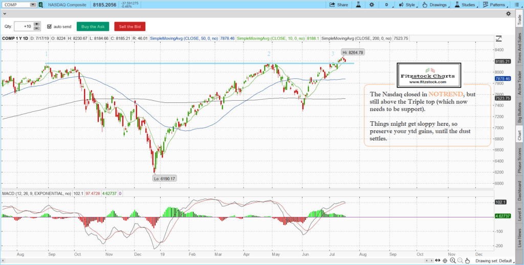 Learn stock market technical analysis with Fitzstock Charts.