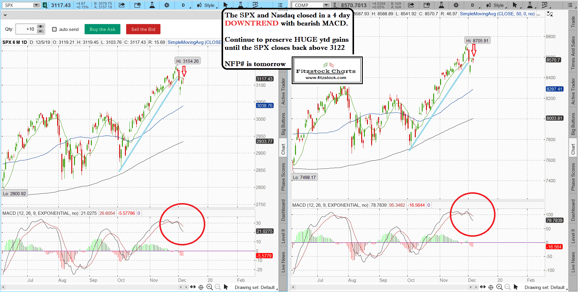 Stock Market Technical Analysis with Fitzstock Charts closing notes