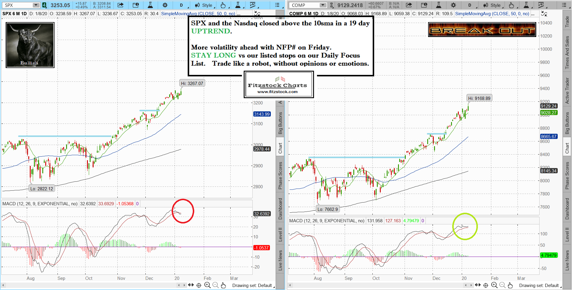 Stock Market Technical Analysis The Best Stock Charts in the Industry.