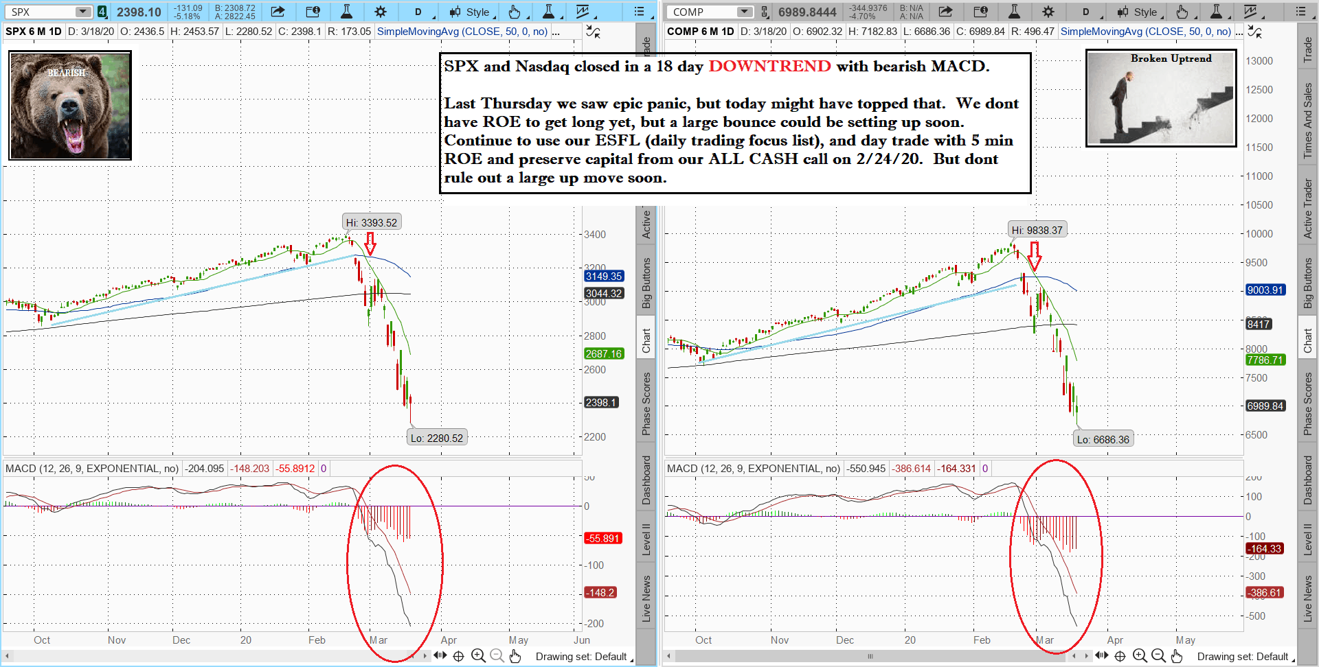 Stock market technical analysis with the best stock charts in the ...