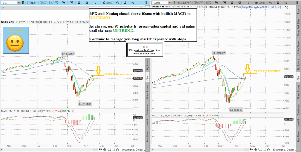 Stock Market Technical Analysis with the best stock charts in the industry