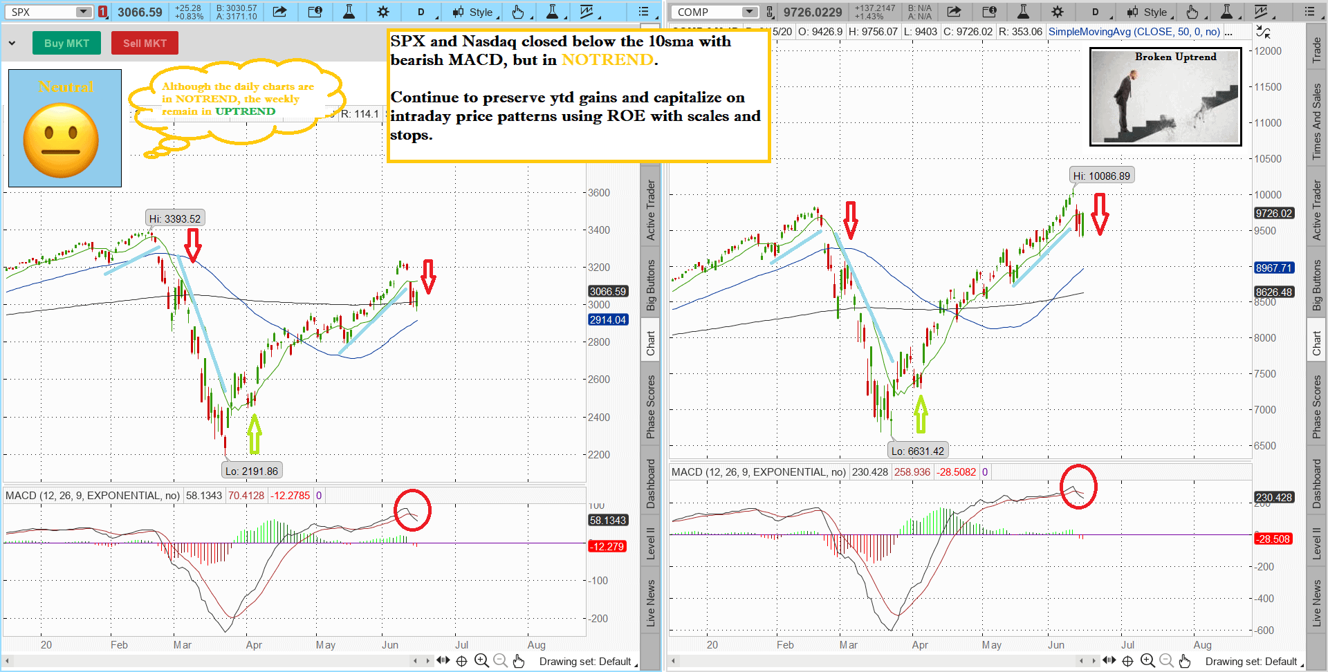 Fitzstock Charts closing notes 6/15/20 - Fitzstock Charts