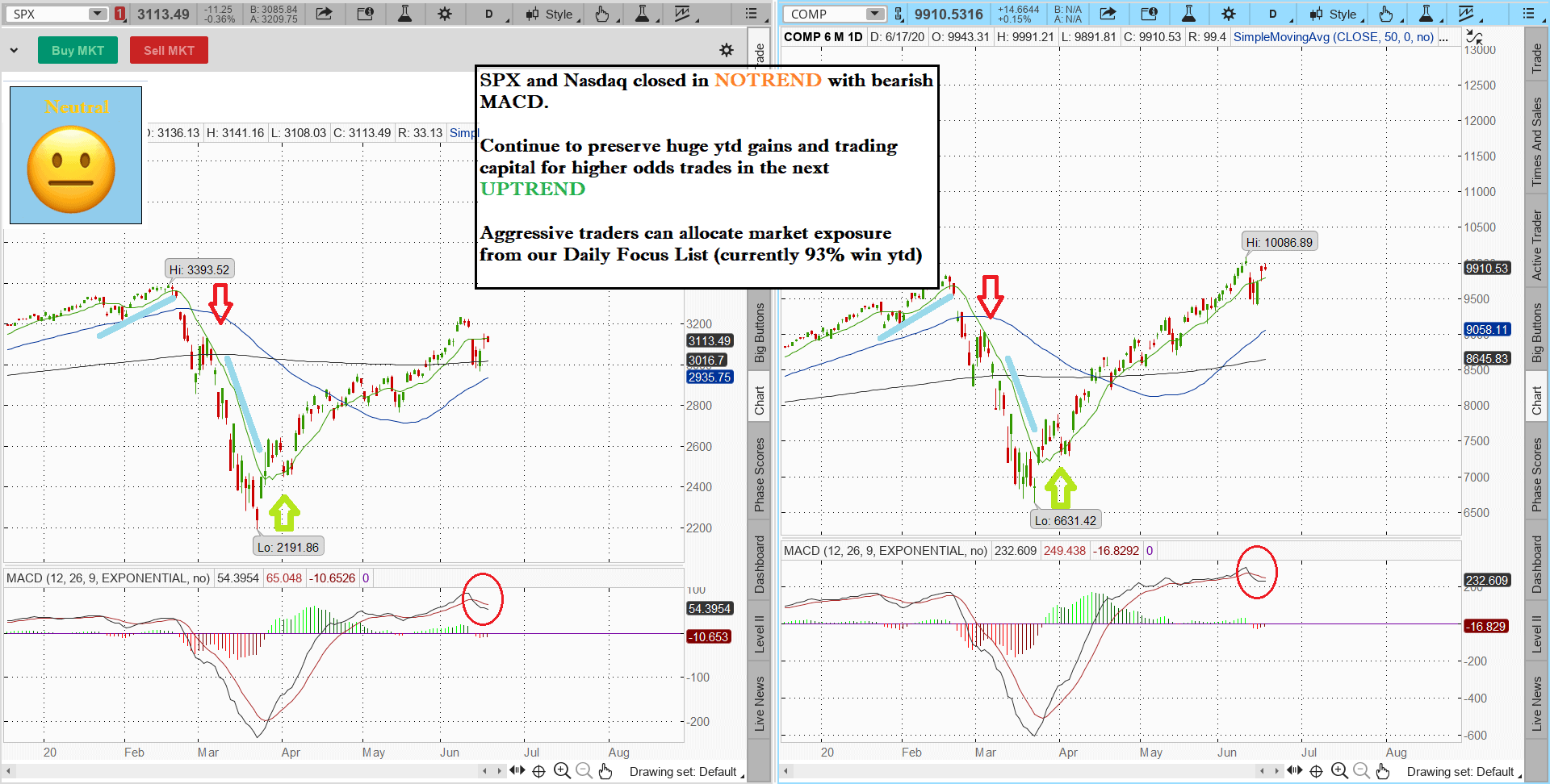 Stock market closing notes with Fitzstock Charts-6/17/20 - Fitzstock Charts