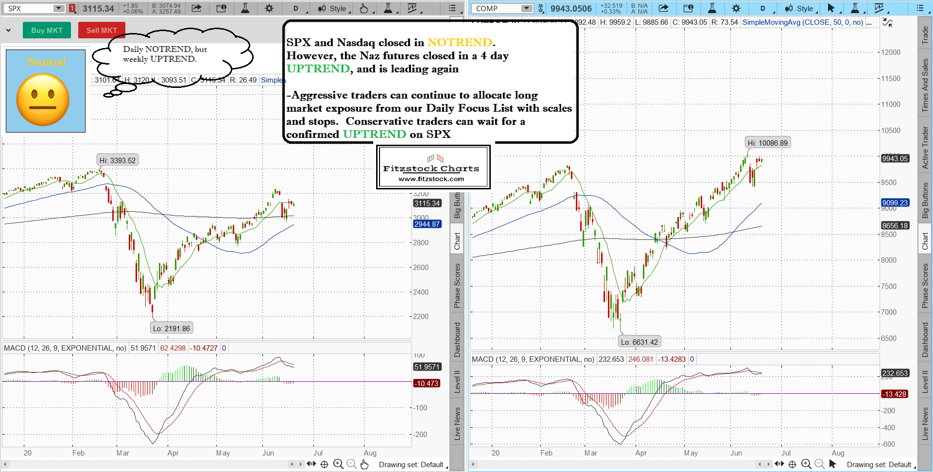 Stock market close with Fitzstock Charts 6/18/20 - Fitzstock Charts